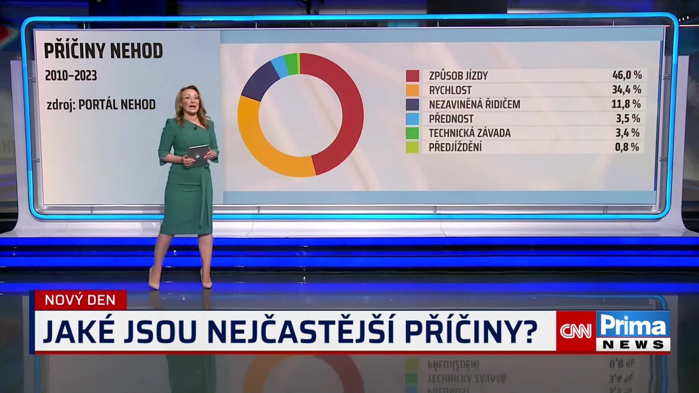 Nehody na dálnici D1 - CNN Prima NEWS