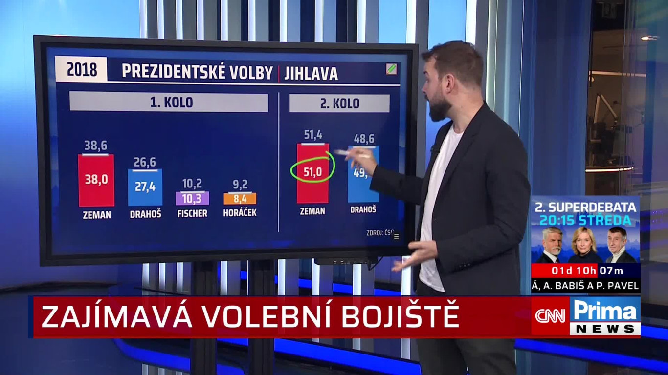 Zajímavá volební bojiště - CNN Prima NEWS