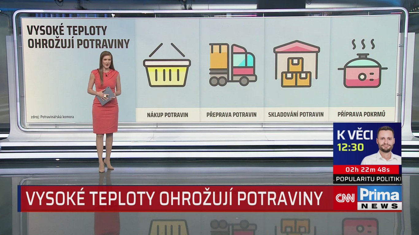 Vysoké teploty ohrožují potraviny - CNN Prima NEWS