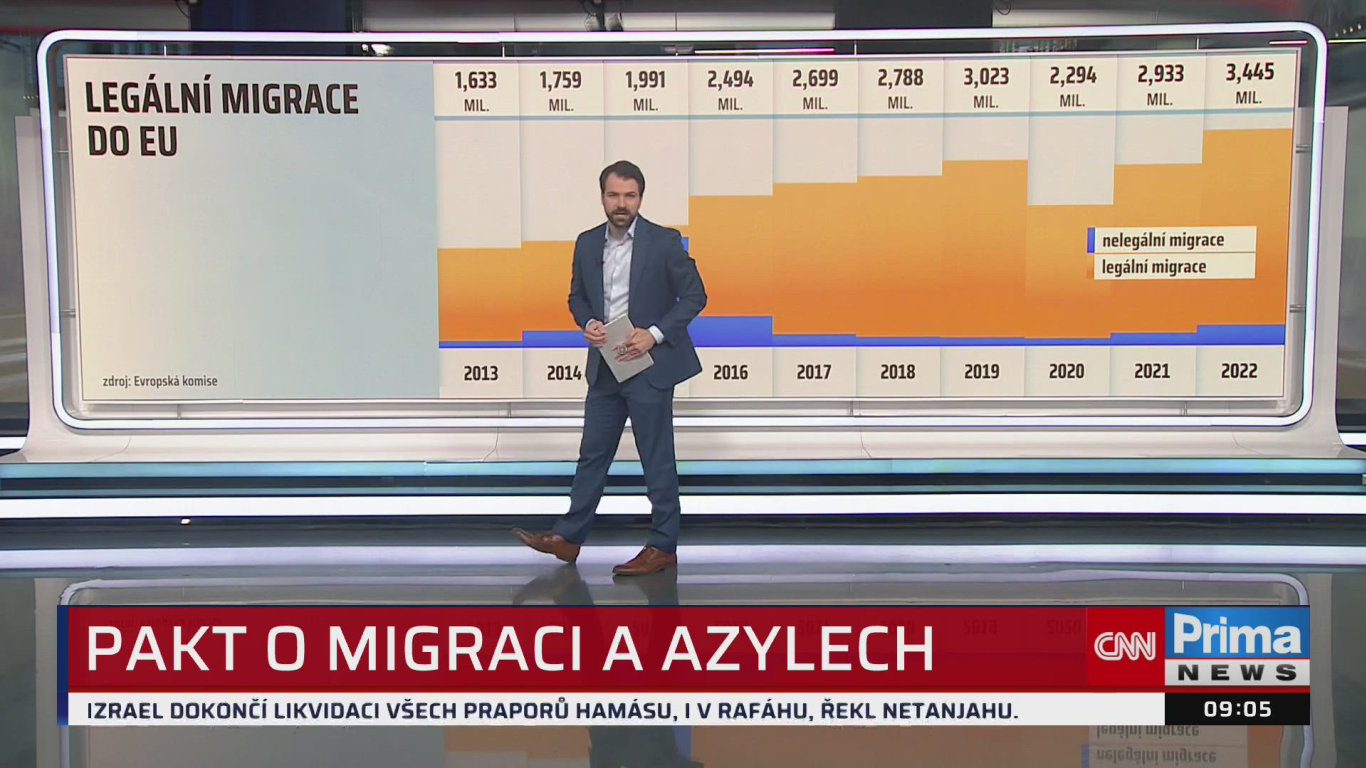 VYSVĚTLUJEME: Jaký je vývoj nelegální migrace do EU? Jak velká je to ...