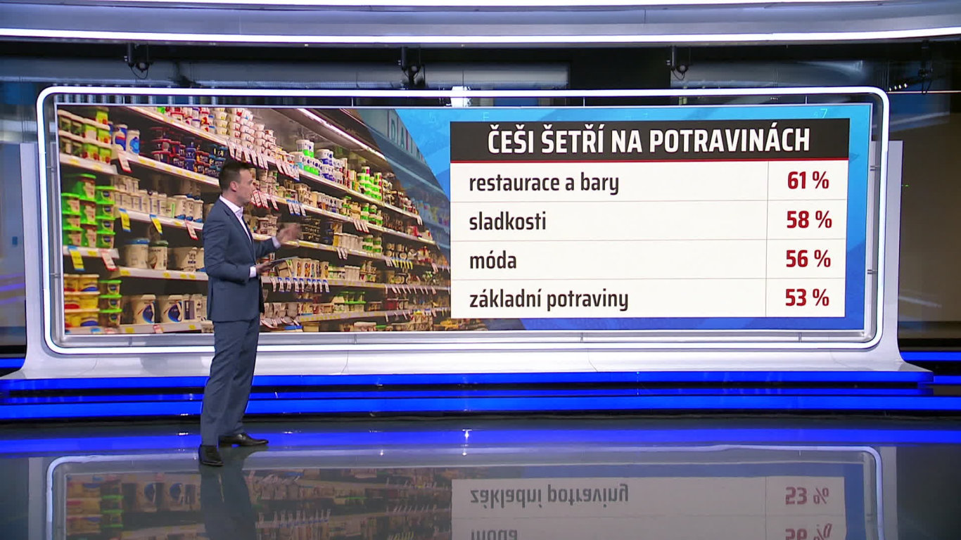 Martin Ludvík, Petr Havel - Co na to vaše peněženka - CNN Prima NEWS